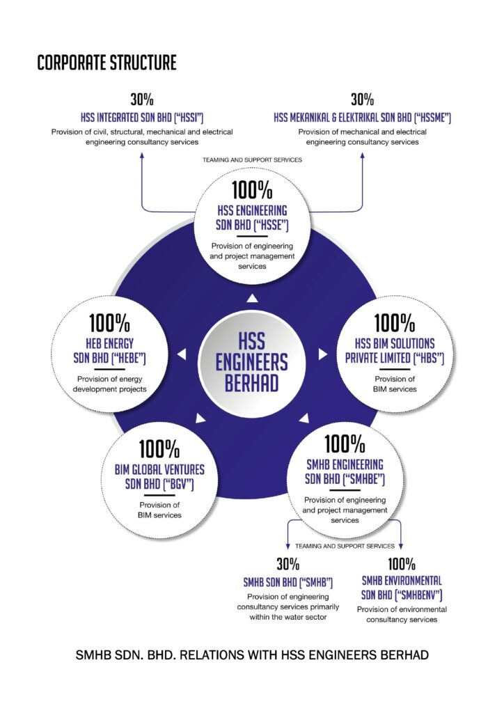 News – SMHB Corporate Website